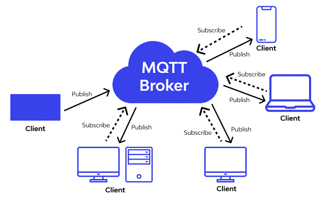 MQTT là gì? - Giải thích về giao thức MQTT | LẬP TRÌNH PLC